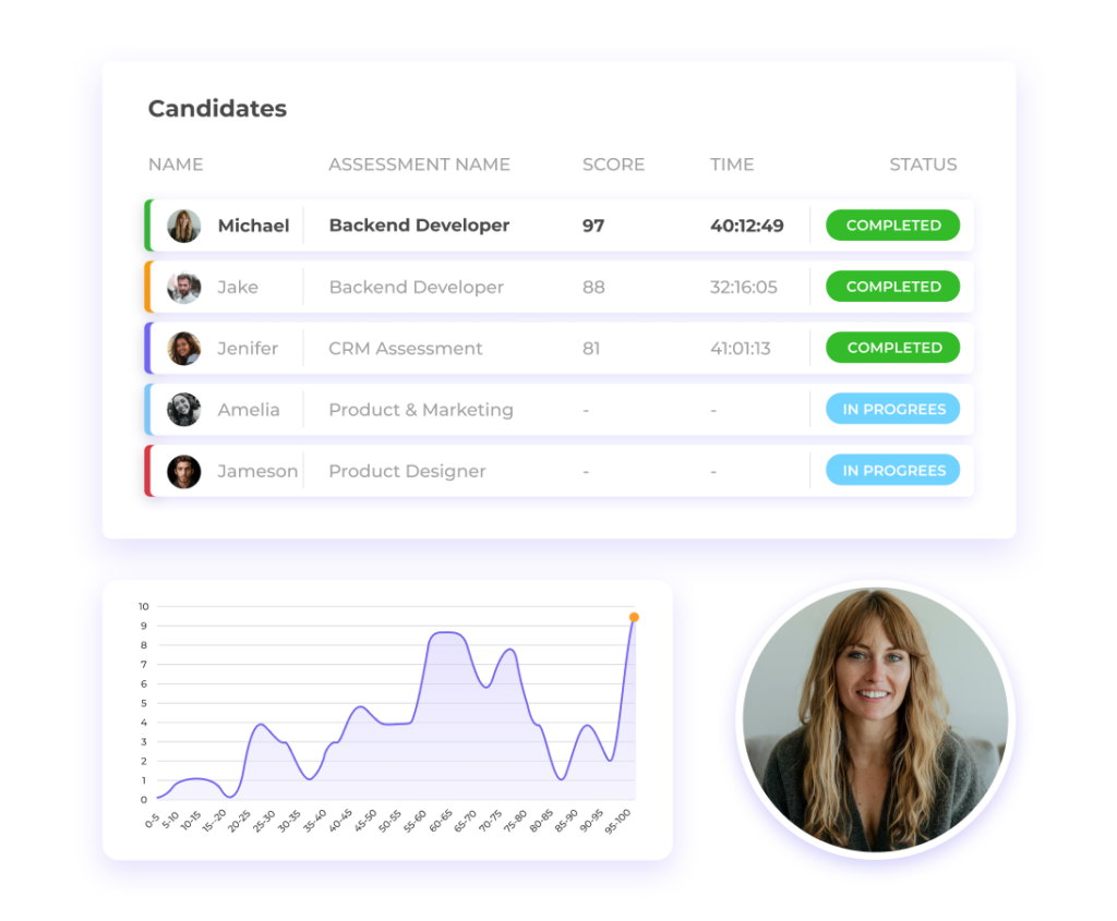 Skills Testing for Employment - The Ultimate Guide | Canditech