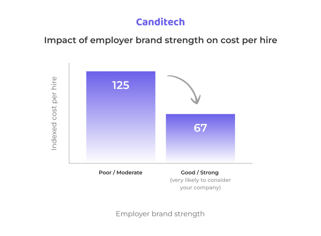 Skills Testing for Employment - The Ultimate Guide | Canditech