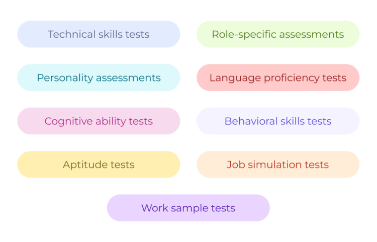 Skills Testing for Employment - The Ultimate Guide | Canditech