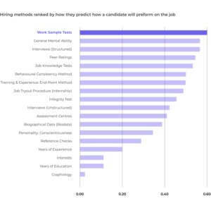 Job Simulation: The Ultimate Guide to Streamlined Hiring Process