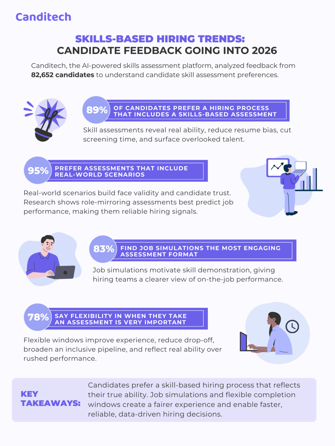 Skills-Based Hiring Trends 2026: What Candidates Expect Next